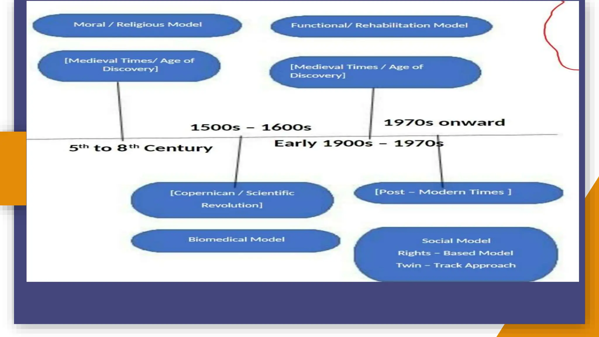 Addressing Diversity through the Years.pptx