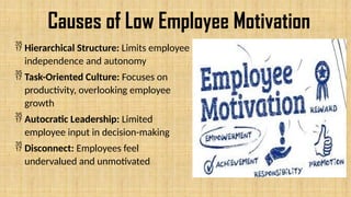 Addressing Employee Motivation at Walmart USA.pptx
