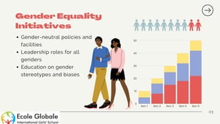 Addressing Gender Equality in Education: Initiatives by Boarding ...