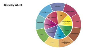 Addressing gender equality with teaching strategies | PDF