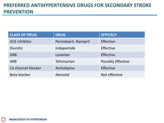 Addressing hypertension to reduce the burden of stroke 19 feb2018 (1) | PPT