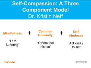 Addressing Identity Threat with Self-Compassion | PPTX
