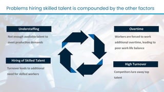 Addressing Labor Shortage: How to Increase Uptime While Empowering ...