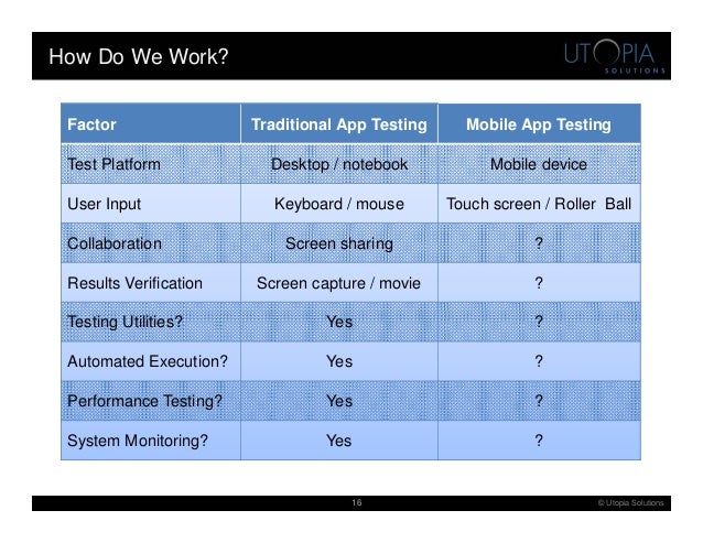Addressing Mobile App Testing Challenges Addressing Mobile App Testing Challenges