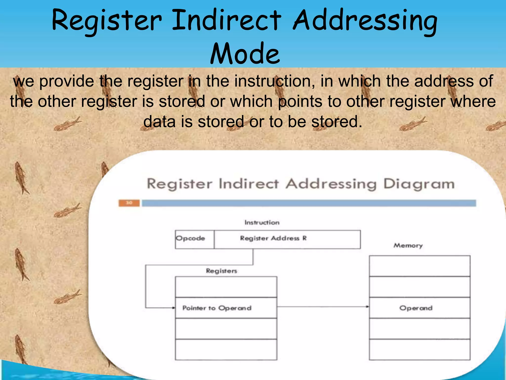Addressing mode | PPTX