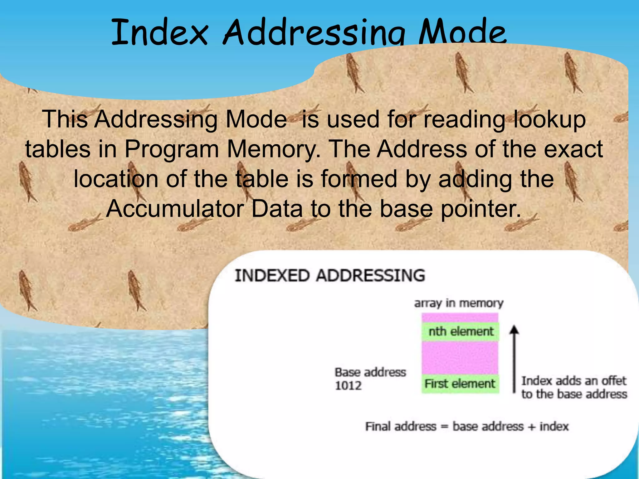 Addressing mode | PPTX