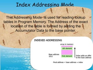Addressing mode | PPTX