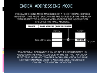 Addressing mode | PPT