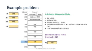 Addressing mode | PPTX | Programming Languages | Computing