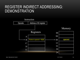 Addressing mode | PPT