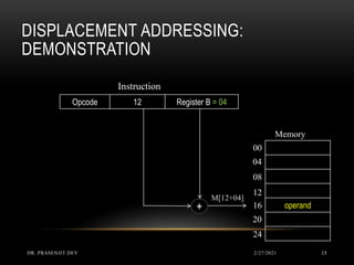 Addressing mode | PPT