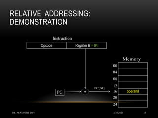 Addressing mode | PPT