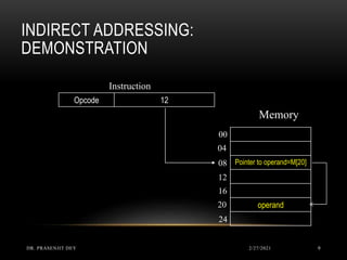Addressing mode | PPT
