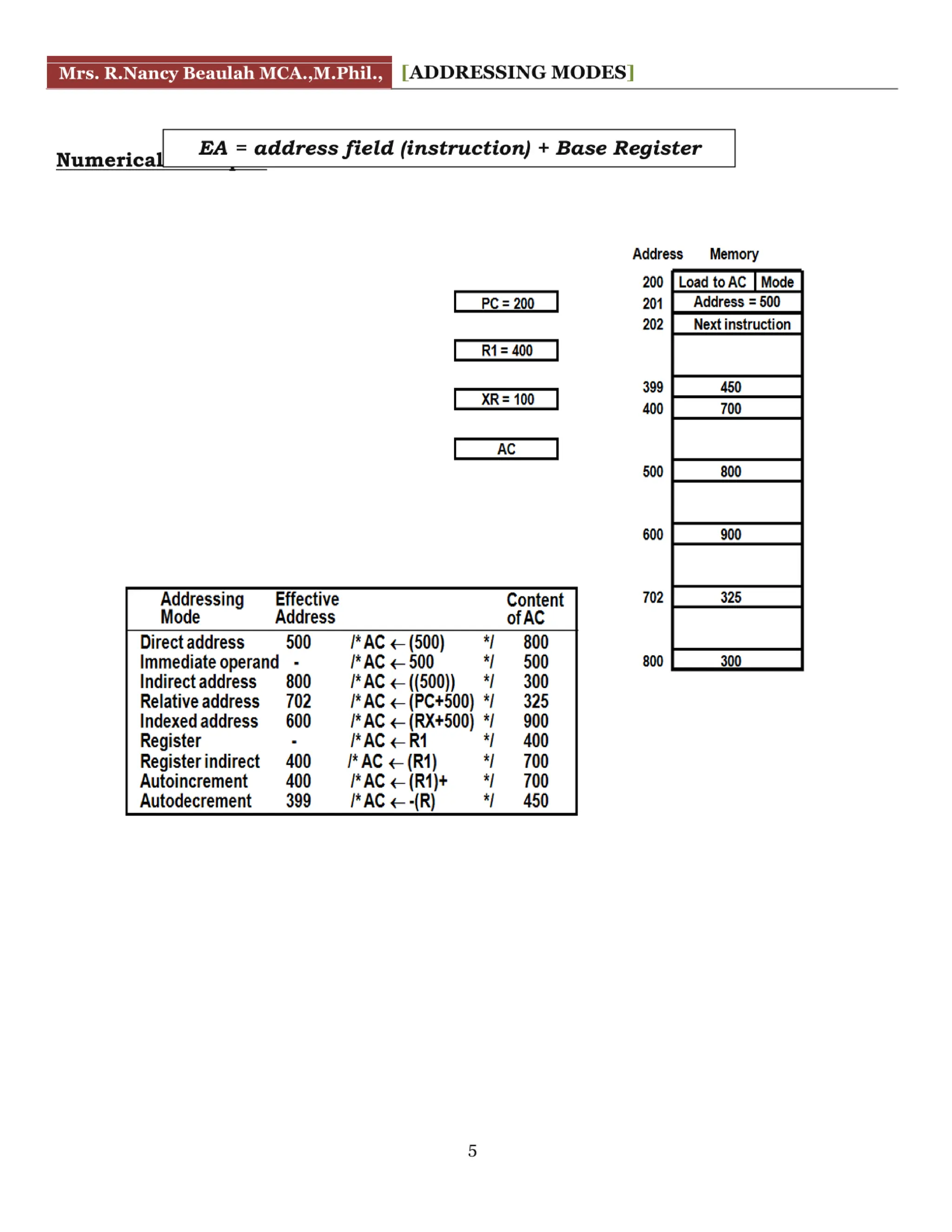 Addressing Modes | PDF