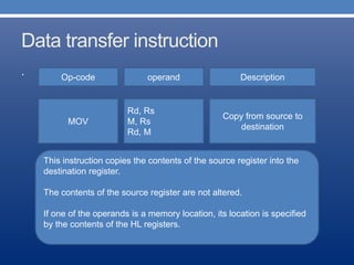 Addressing mode & data transfer instruction of 8085 | PPTX