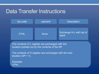 Addressing mode & data transfer instruction of 8085 | PPTX