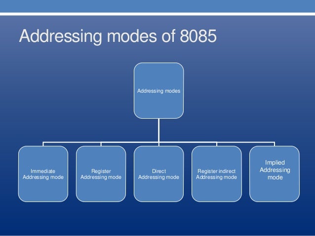 Addressing mode & data transfer instruction of 8085