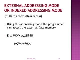 Addressing mode of 8051 | PPT