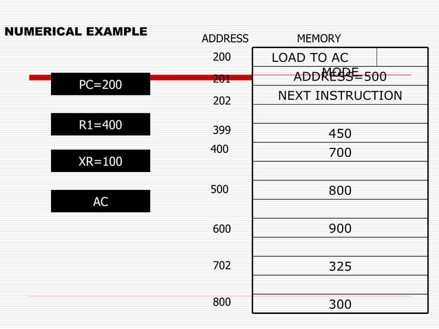 Addressing modes | PPT | Operating Systems | Computer Software and Applications
