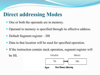 Addressing modes | PPTX