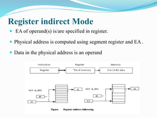 Addressing modes | PPTX