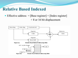 Addressing modes | PPTX