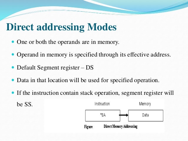 Addressing modes Addressing modes