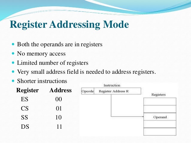Addressing Modes