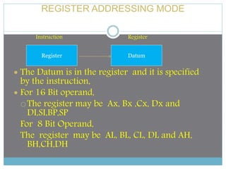 Addressing modes | PPTX
