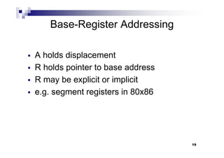 Addressing modes/Addressing Mode with illustration/ Addressing mode in ...