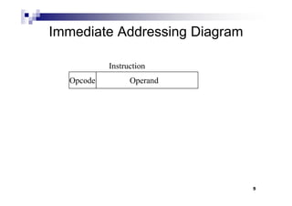 Addressing modes/Addressing Mode with illustration/ Addressing mode in ...