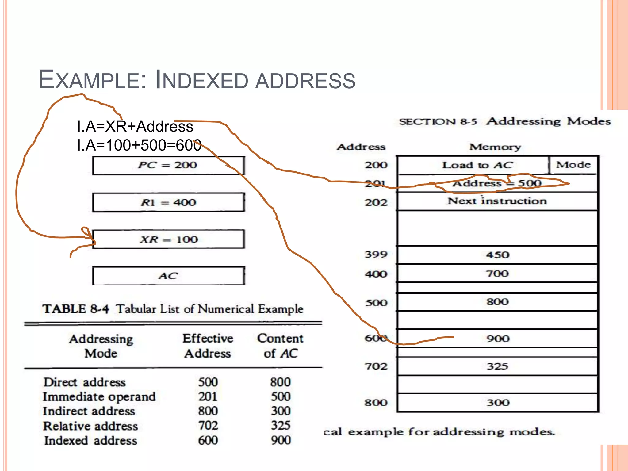 Addressing modes | PPT