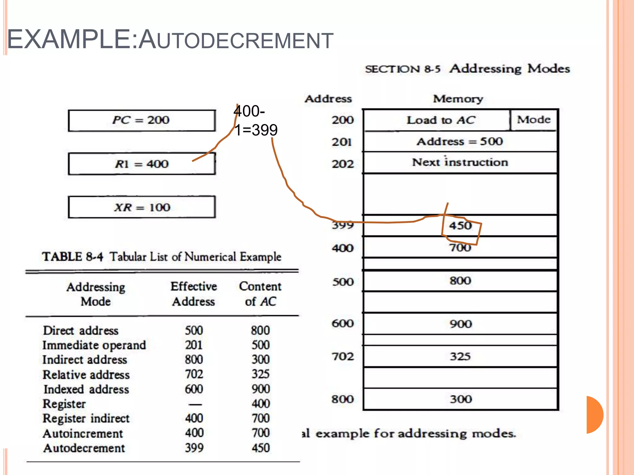 Addressing modes | PPT