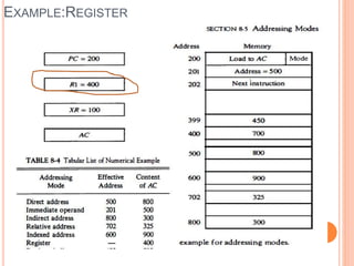 Addressing modes | PPT