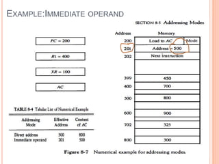Addressing modes | PPT