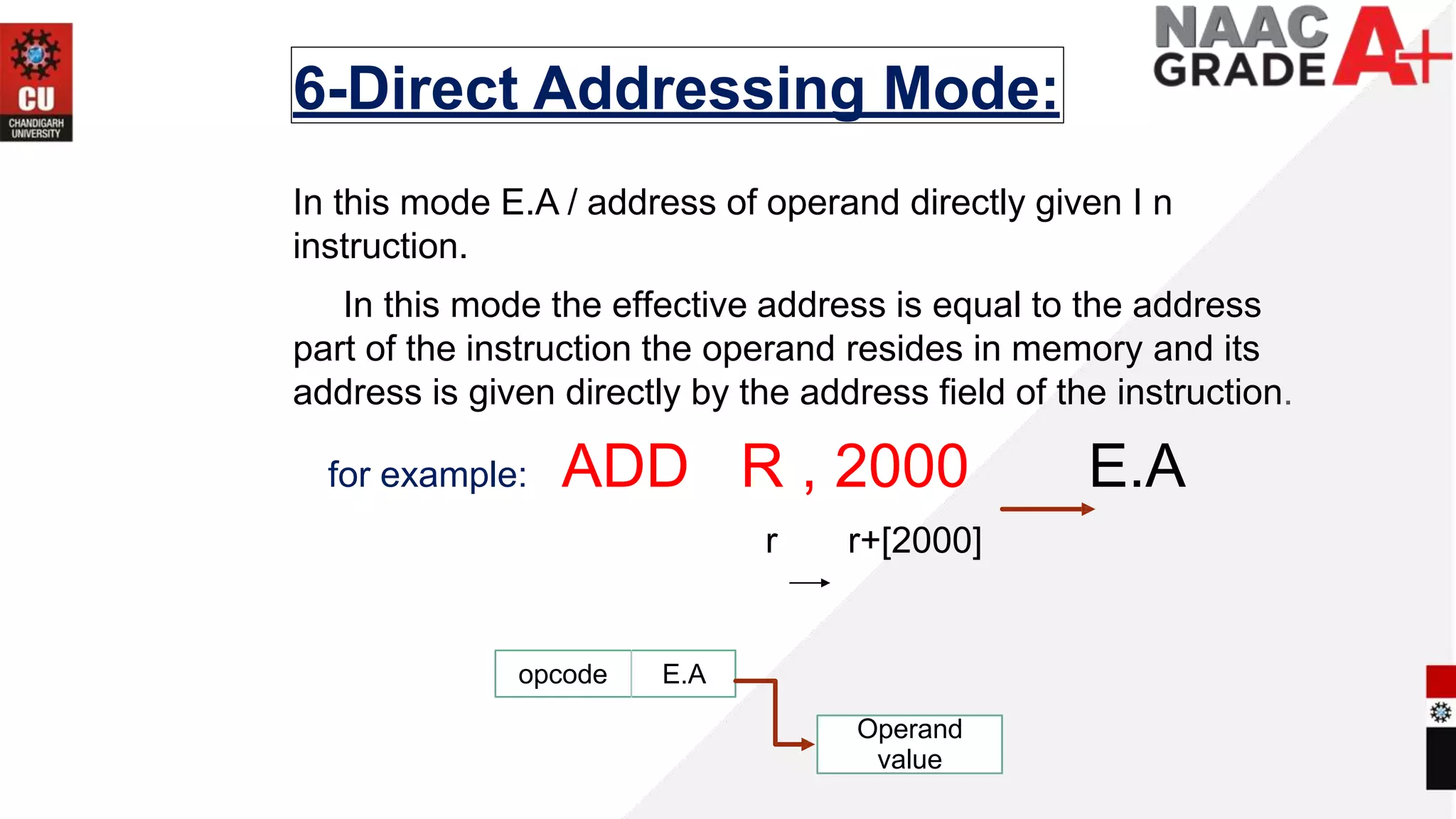 ADDRESSING MODES.pptx