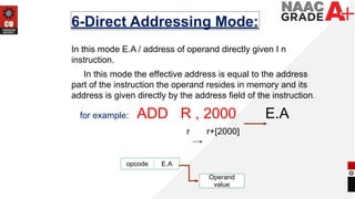 ADDRESSING MODES.pptx