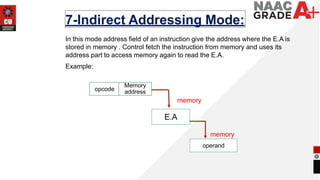 ADDRESSING MODES.pptx
