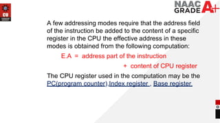 ADDRESSING MODES.pptx