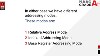 ADDRESSING MODES.pptx