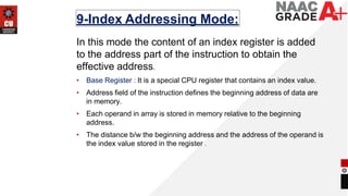 ADDRESSING MODES.pptx