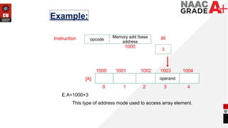 ADDRESSING MODES.pptx