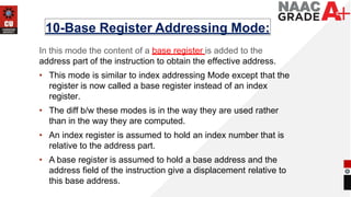 ADDRESSING MODES.pptx