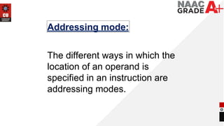 ADDRESSING MODES.pptx
