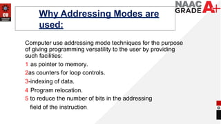 ADDRESSING MODES.pptx