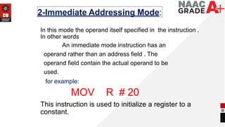 ADDRESSING MODES.pptx