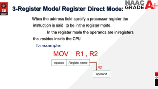 ADDRESSING MODES.pptx