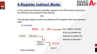 ADDRESSING MODES.pptx