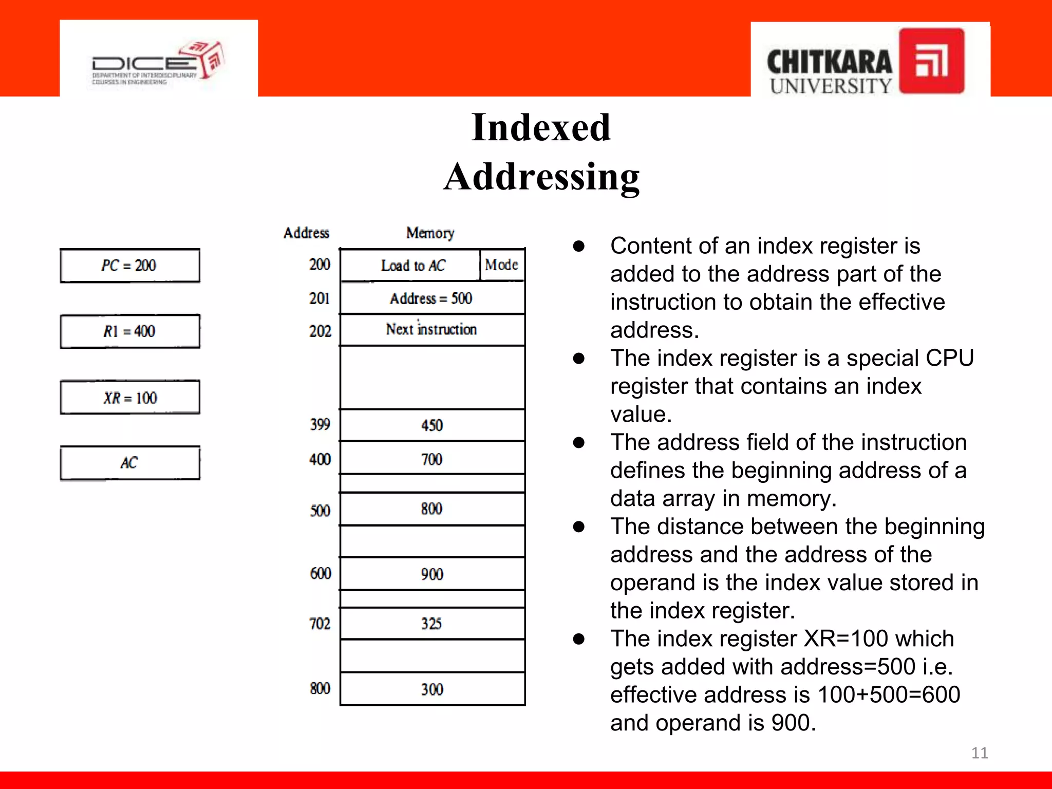 Addressing Modes.pptx