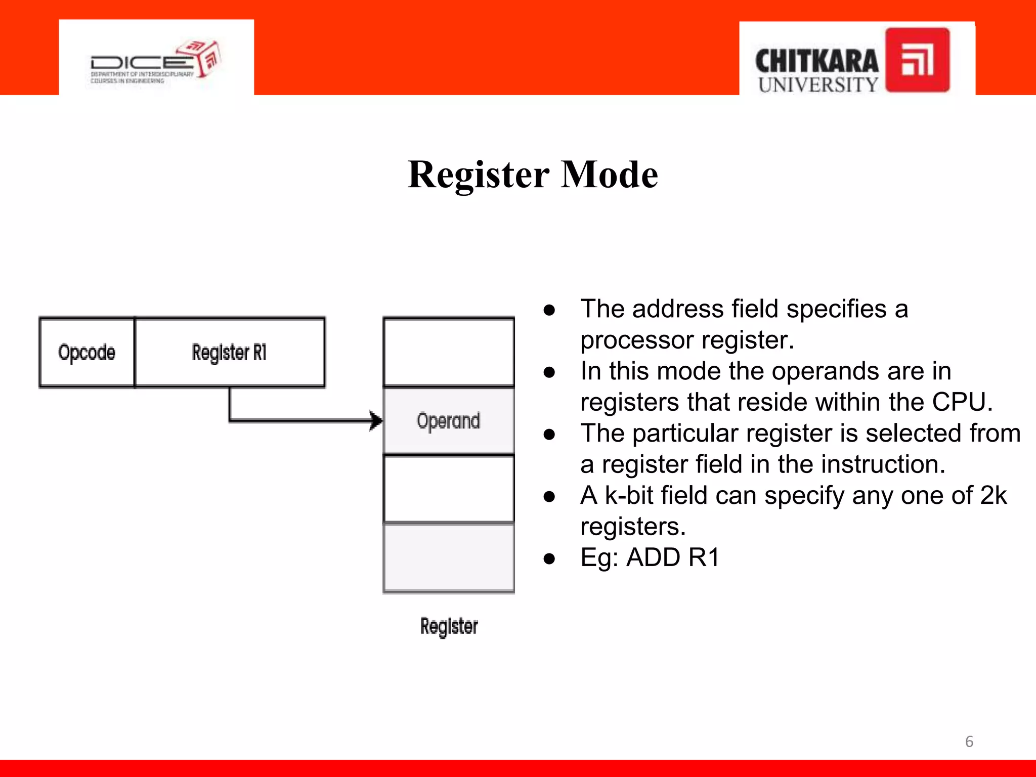 Addressing Modes.pptx